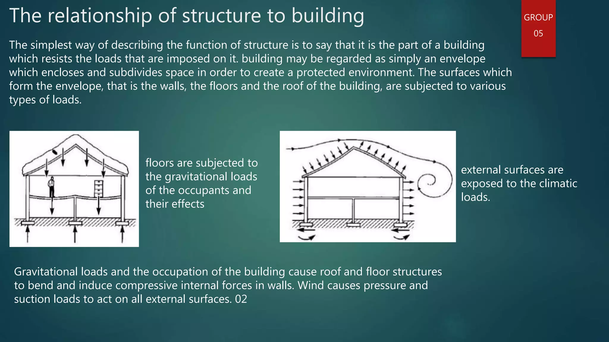 Structure Systems.pptx | Civil Engineering Industry | Industries