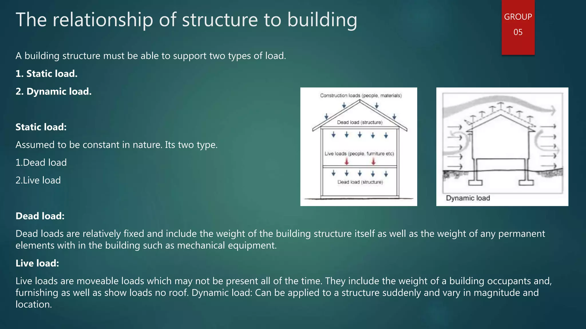 Structure Systems.pptx | Civil Engineering Industry | Industries
