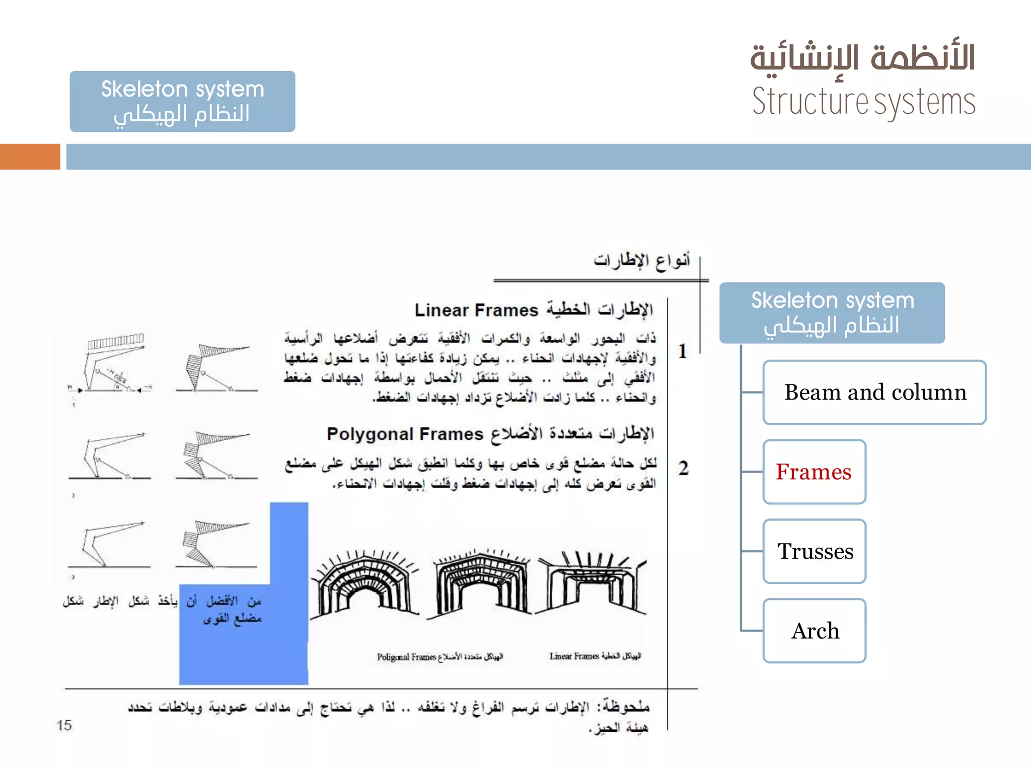 Structure systems - الانظمة الانشائية | PDF