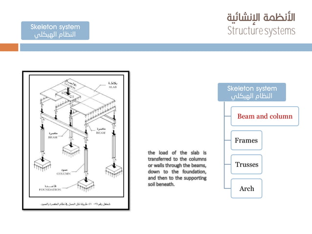 Structure systems - الانظمة الانشائية | PDF