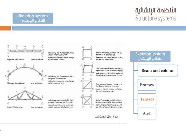 Structure systems - الانظمة الانشائية | PDF