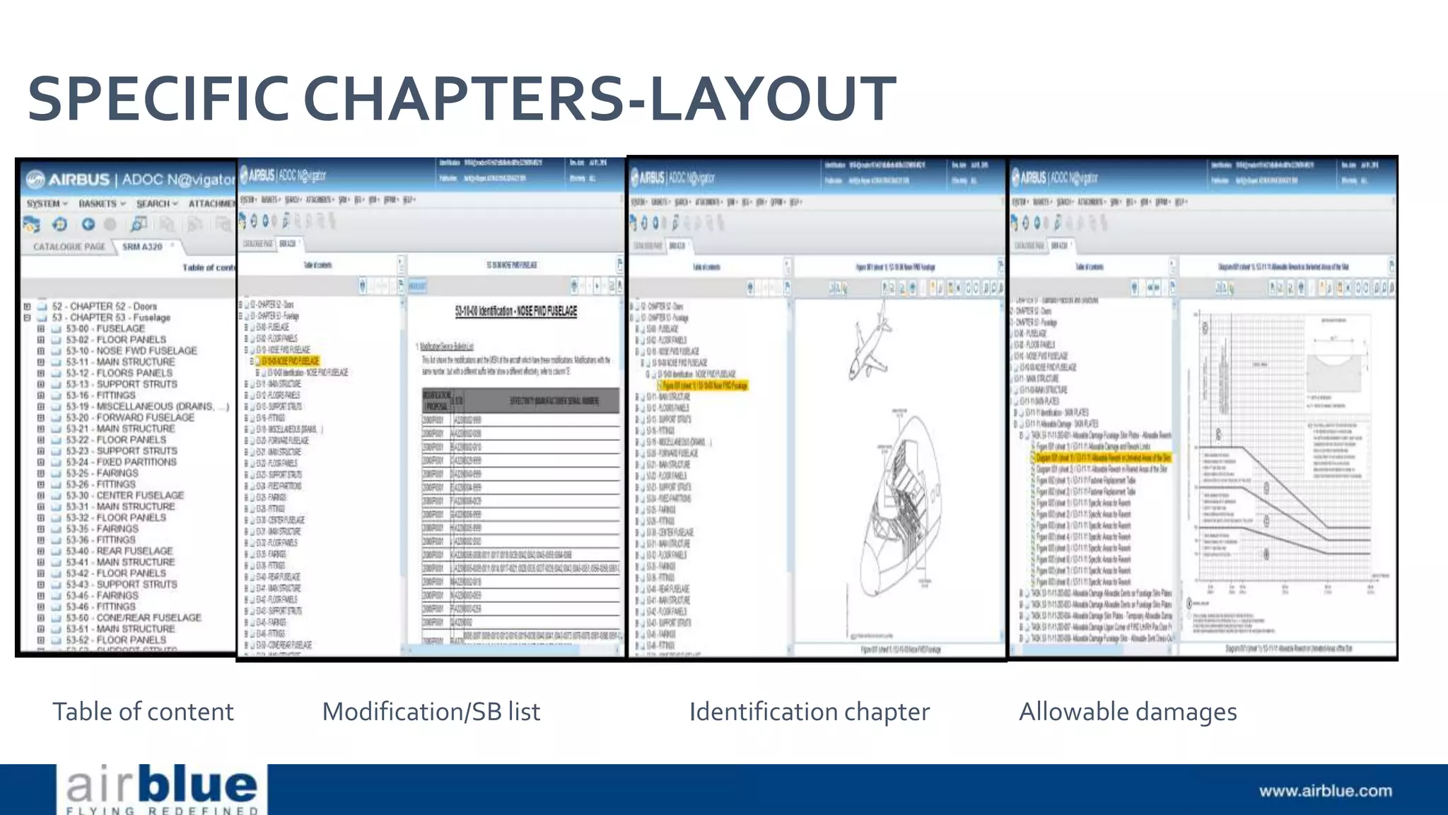 A320 Structure Training.pptx