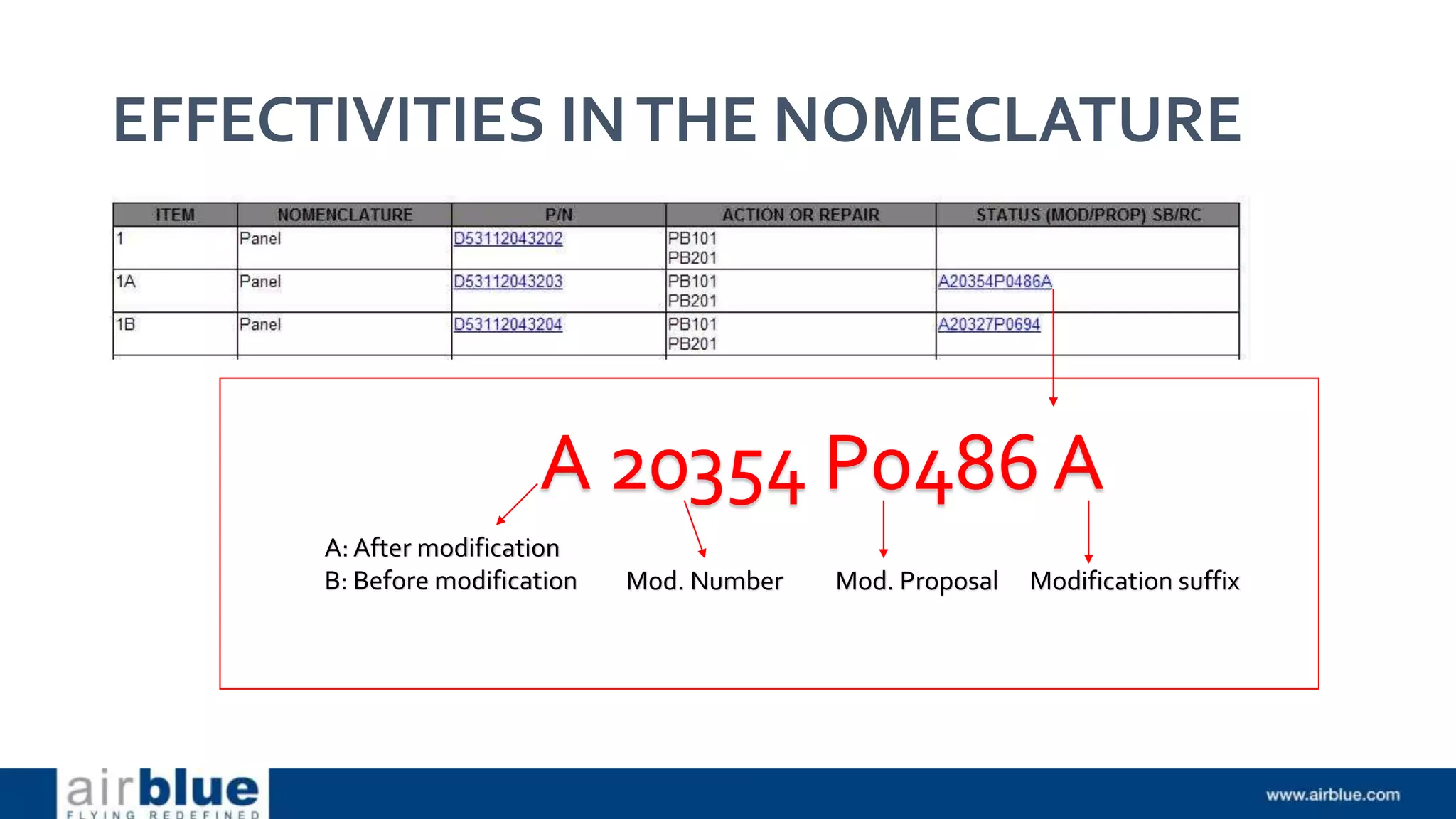 A320 Structure Training.pptx