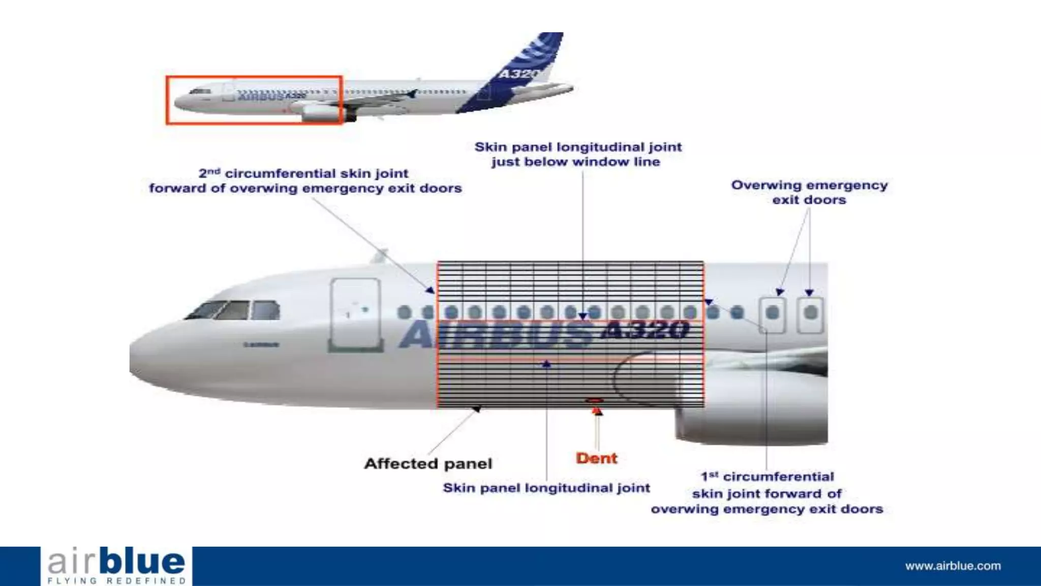 A320 Structure Training.pptx