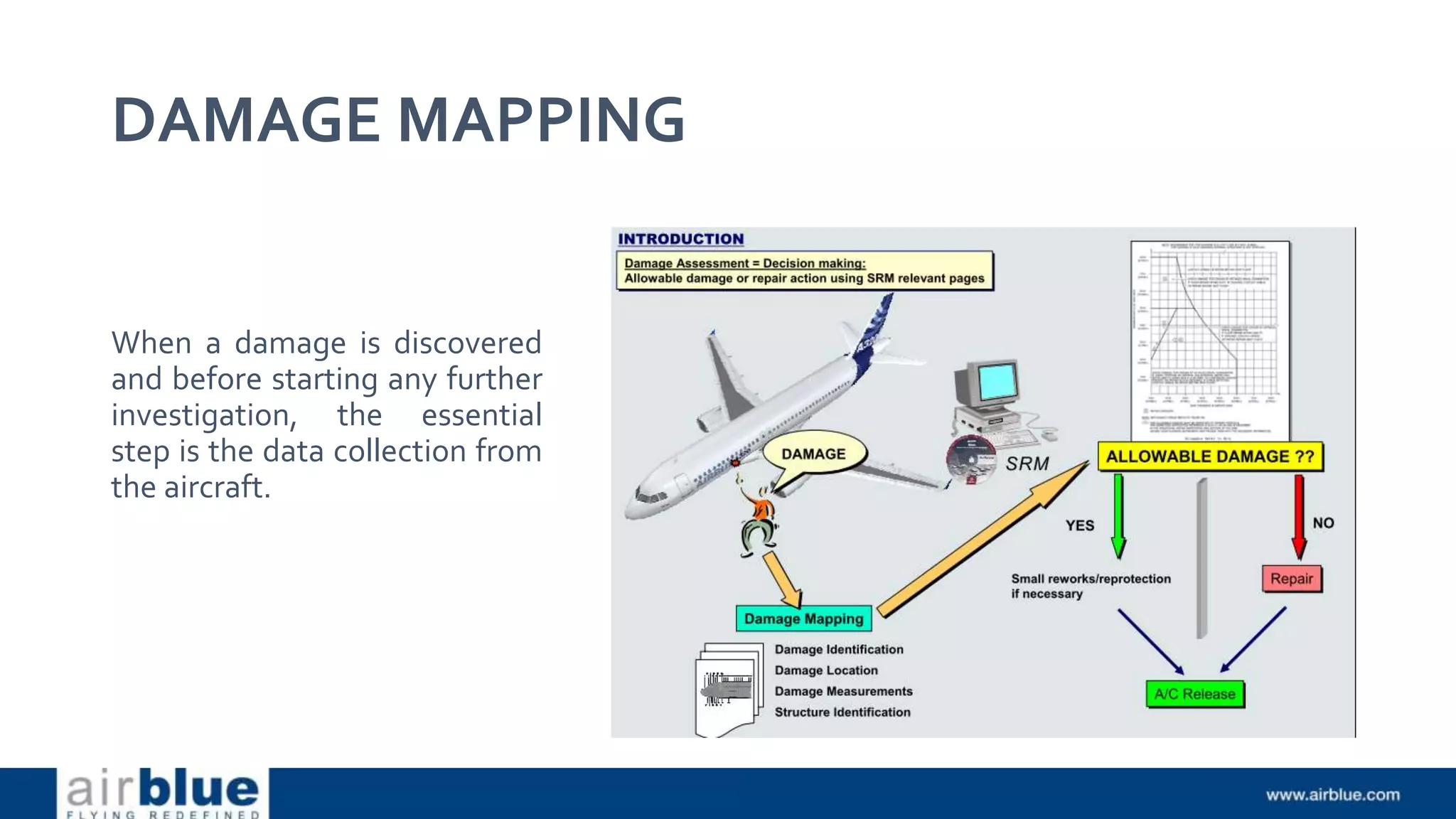 A320 Structure Training.pptx