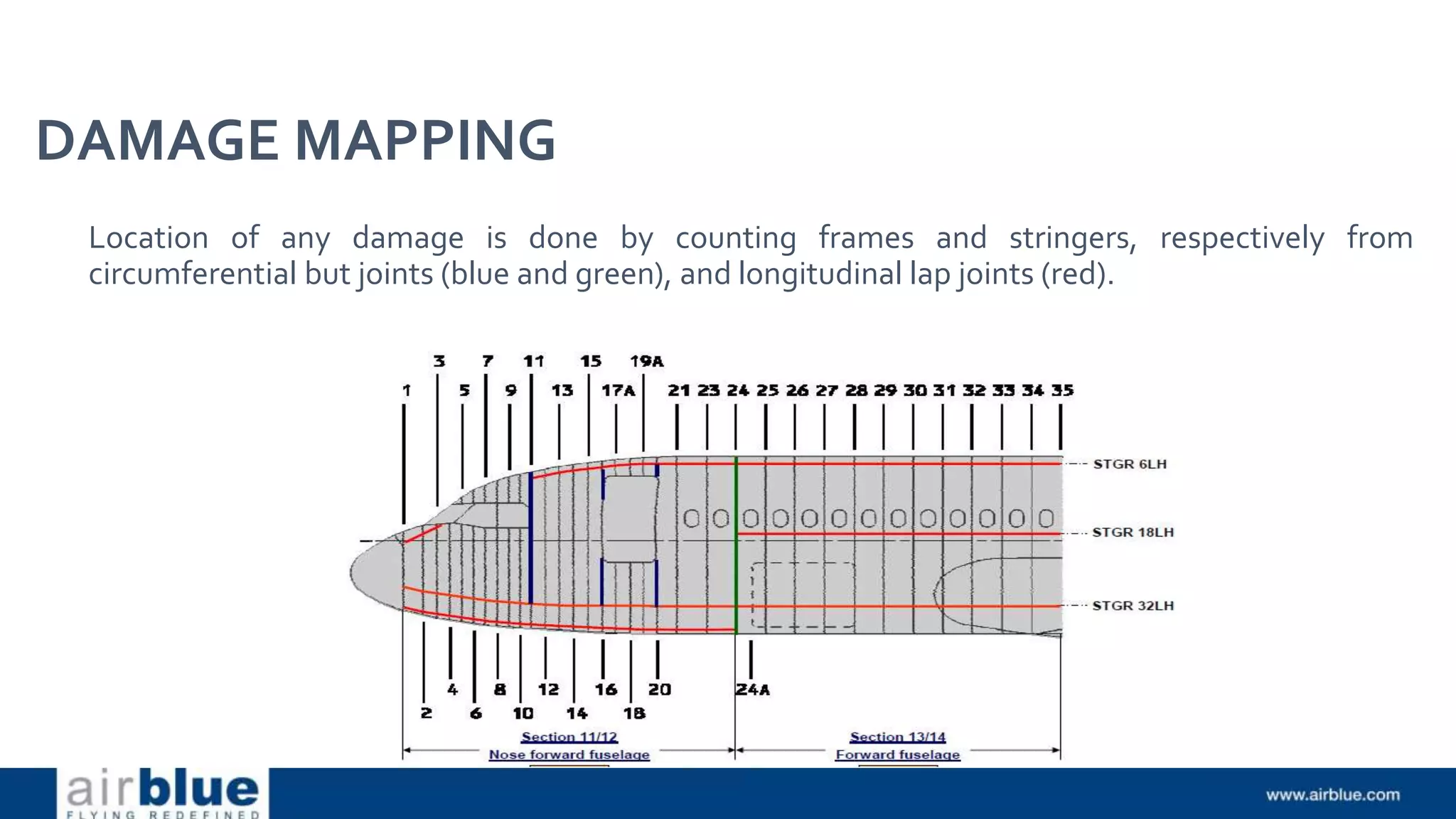 A320 Structure Training.pptx