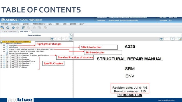 A320 Structure Training.pptx | Air Travel | Travel Type