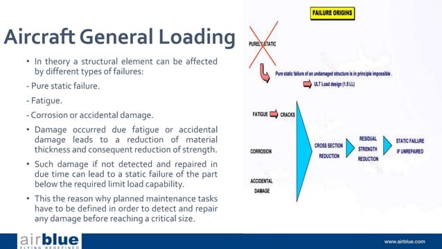 A320 Structure Training.pptx | Air Travel | Travel Type