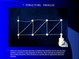 Structure treillis | PPT