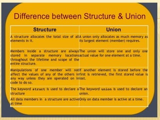 Structure & union | PPT