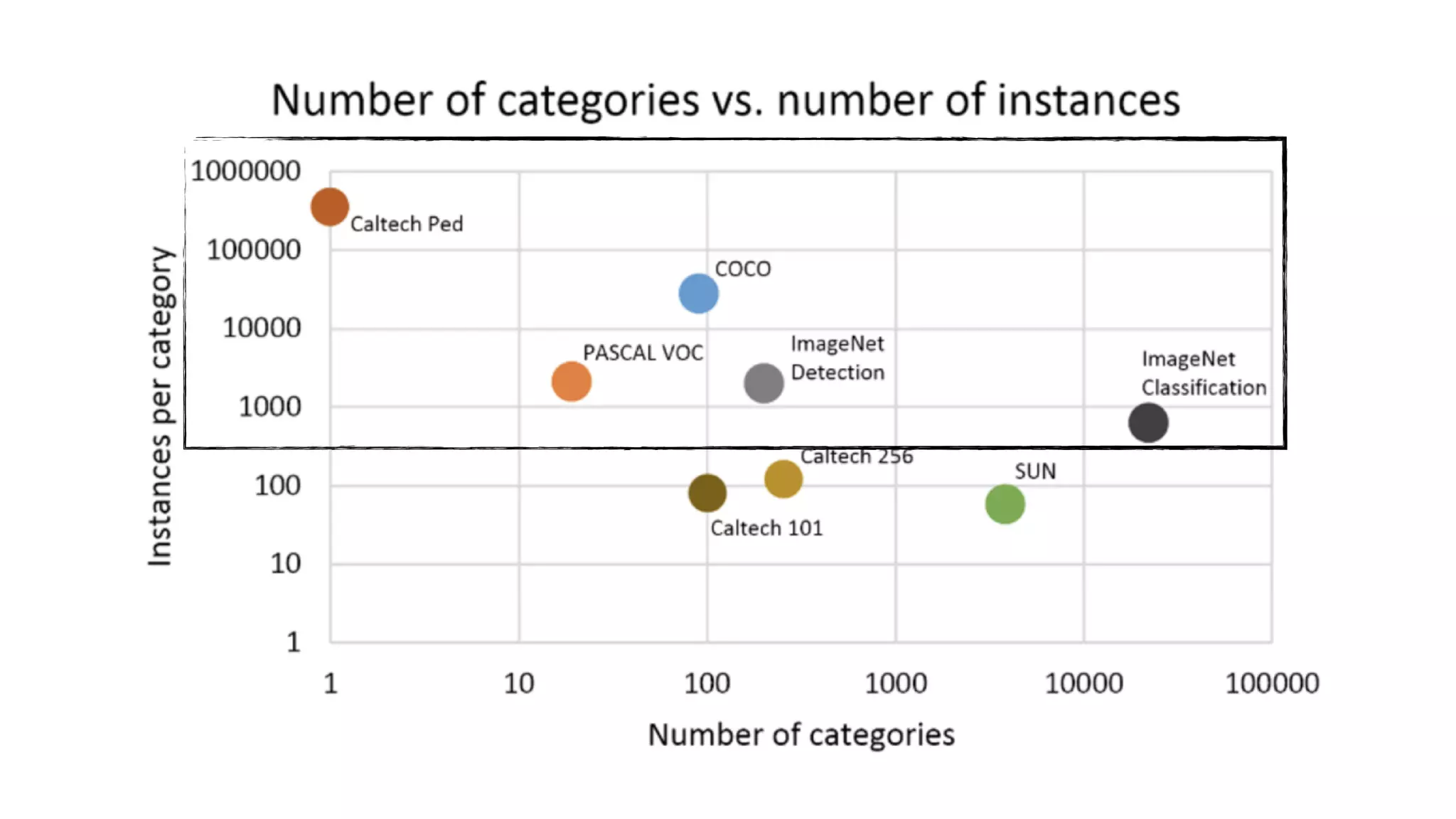 Structure Unstructured Data | PPT