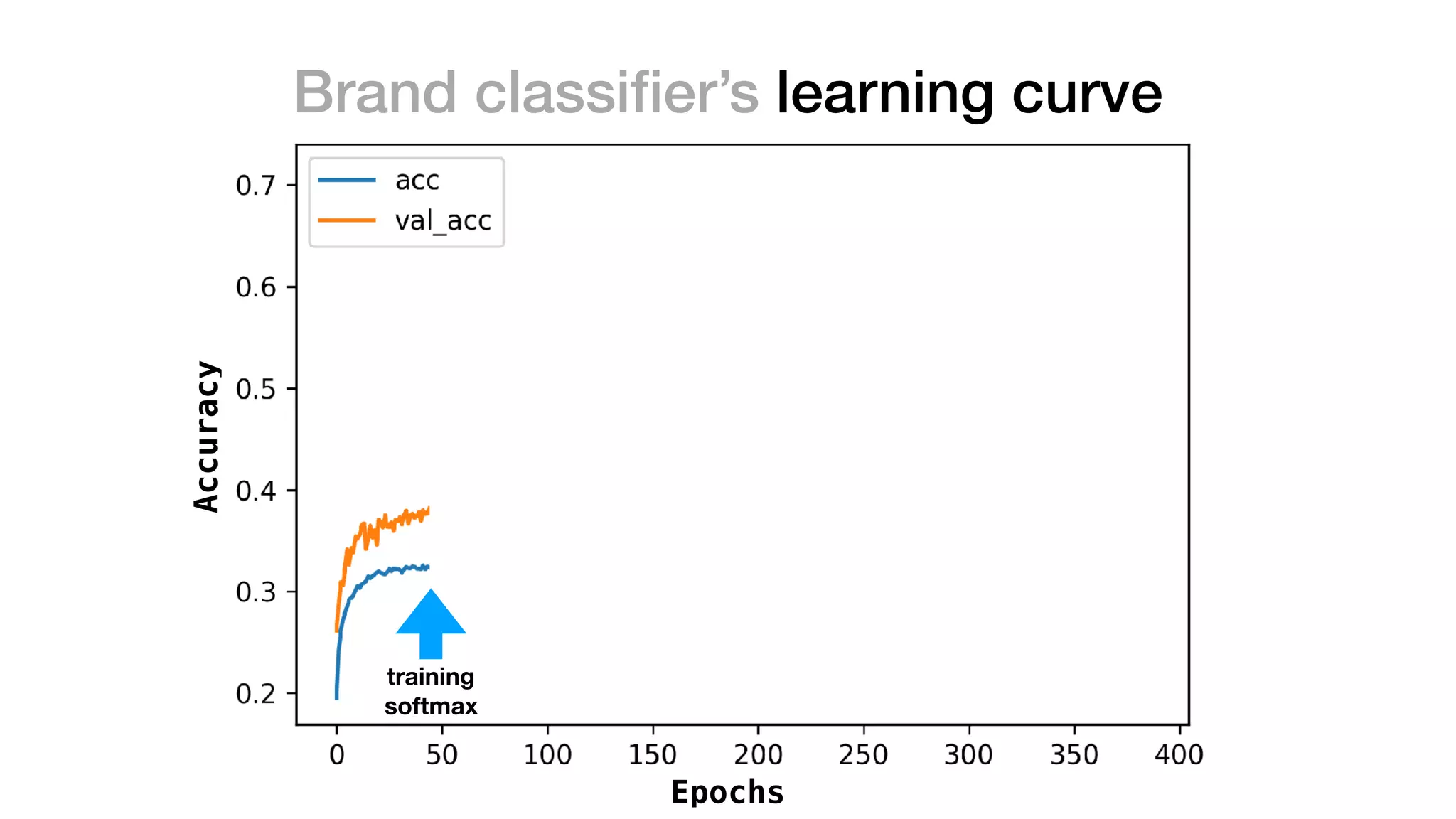 Structure Unstructured Data | PPT