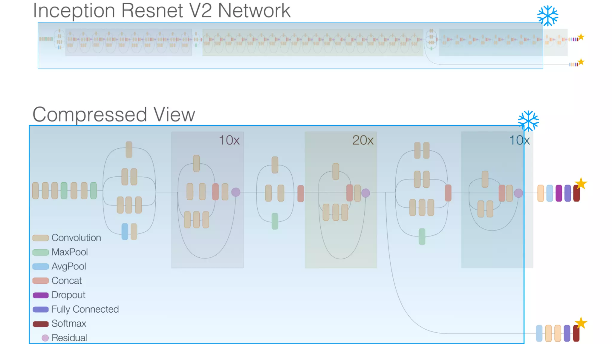 Structure Unstructured Data | PPT