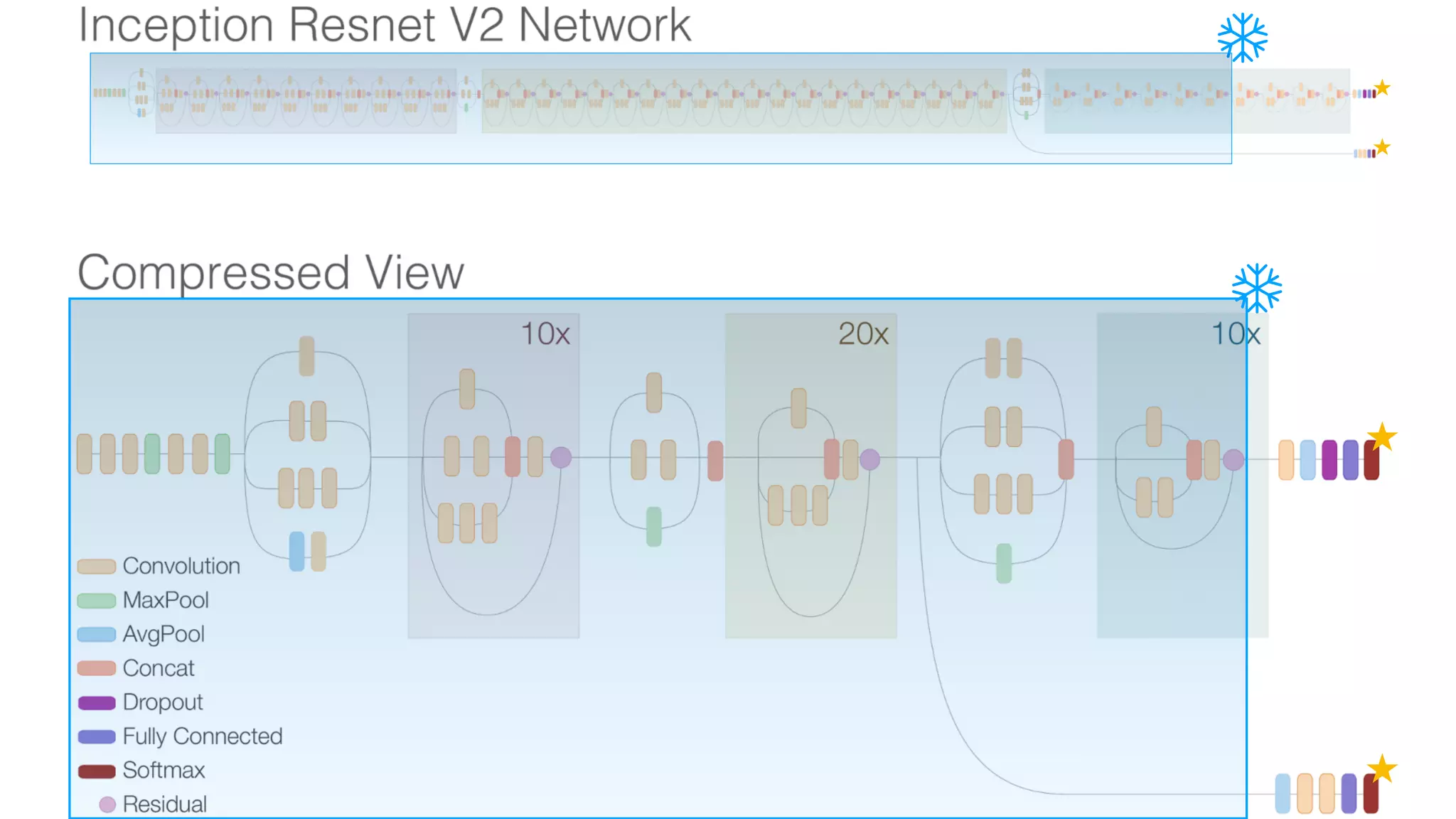 Structure Unstructured Data | PPT | Free Download
