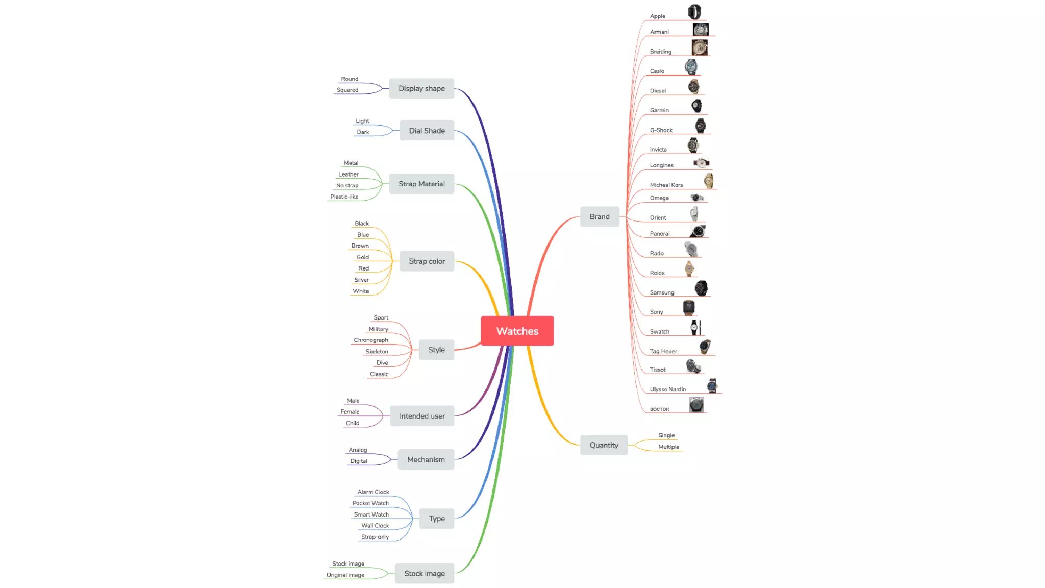 Structure Unstructured Data | PPT