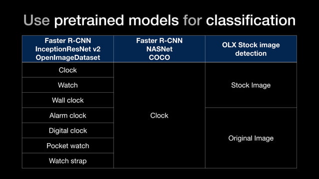 Structure Unstructured Data | PPT