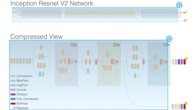 Structure Unstructured Data | PPT