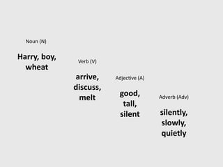 STRUCTURE_WRITTEN_EXPRESSIO for allN (1).pptx