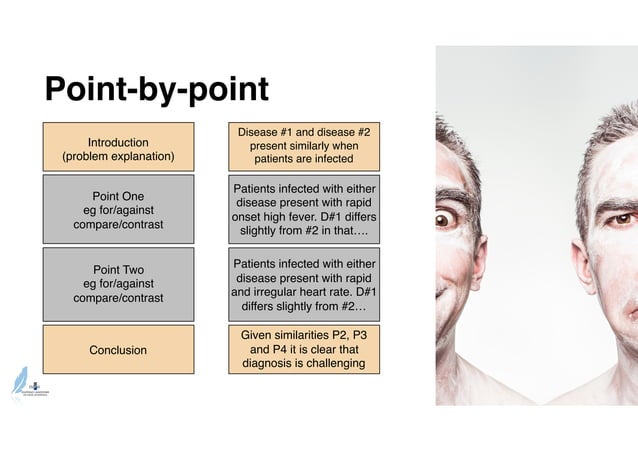 Structure strong paragraphs in academic writing | PPT