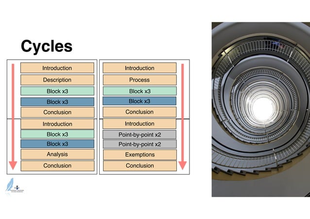 Structure strong paragraphs in academic writing | PPT