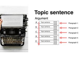 Structure strong paragraphs in academic writing | PPT