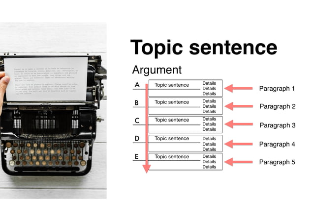 Structure strong paragraphs in academic writing | PPT