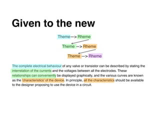 Structure strong paragraphs in academic writing | PPT
