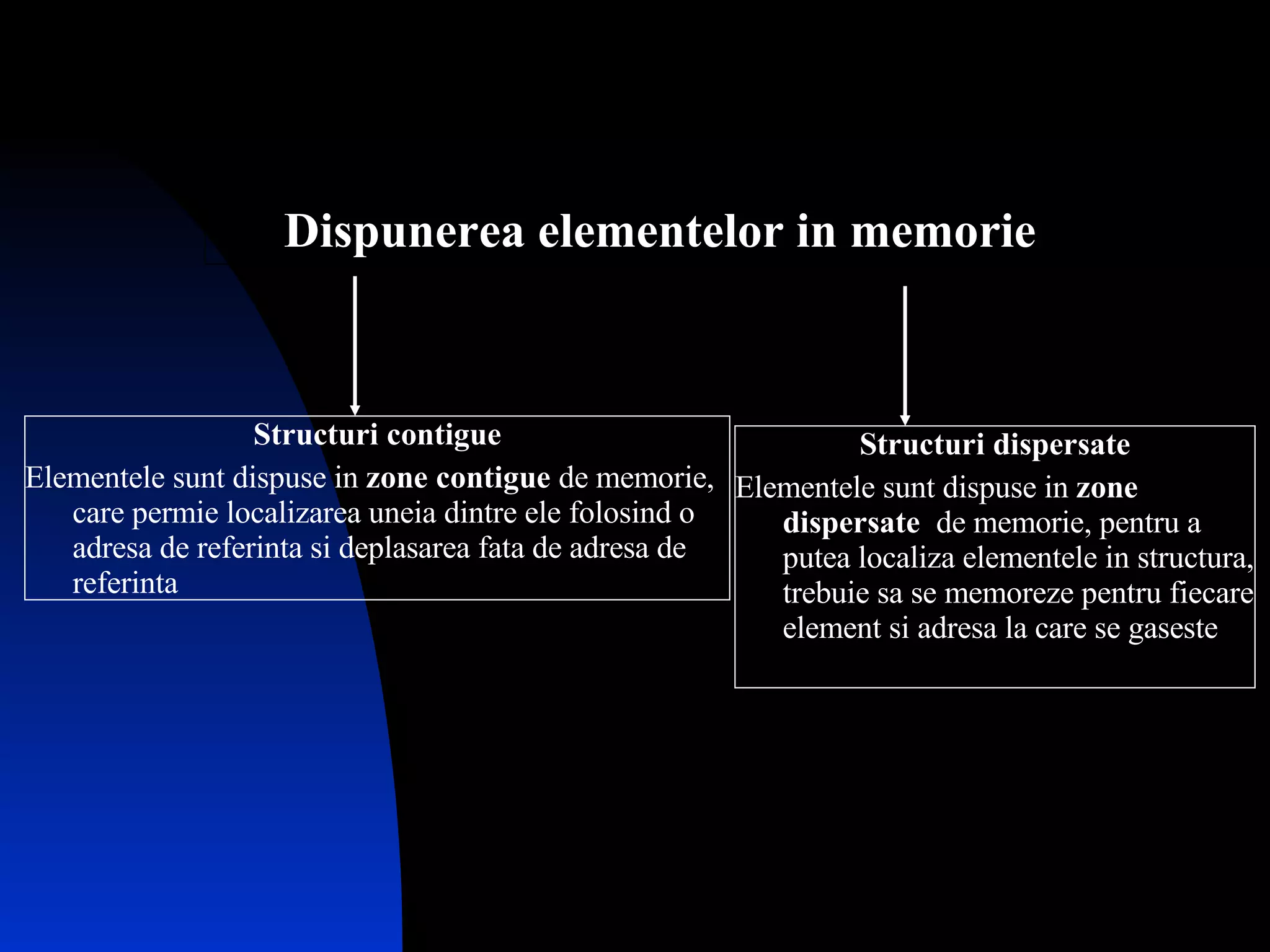 Structuri De Date Alocate Dinamic | PPT