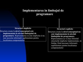 Structuri De Date Alocate Dinamic | PPT
