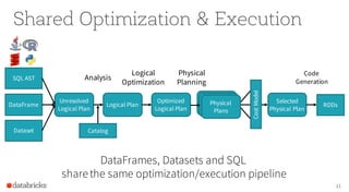 Structuring Apache Spark 2.0: SQL, DataFrames, Datasets And Streaming - by Michael Armbrust ...