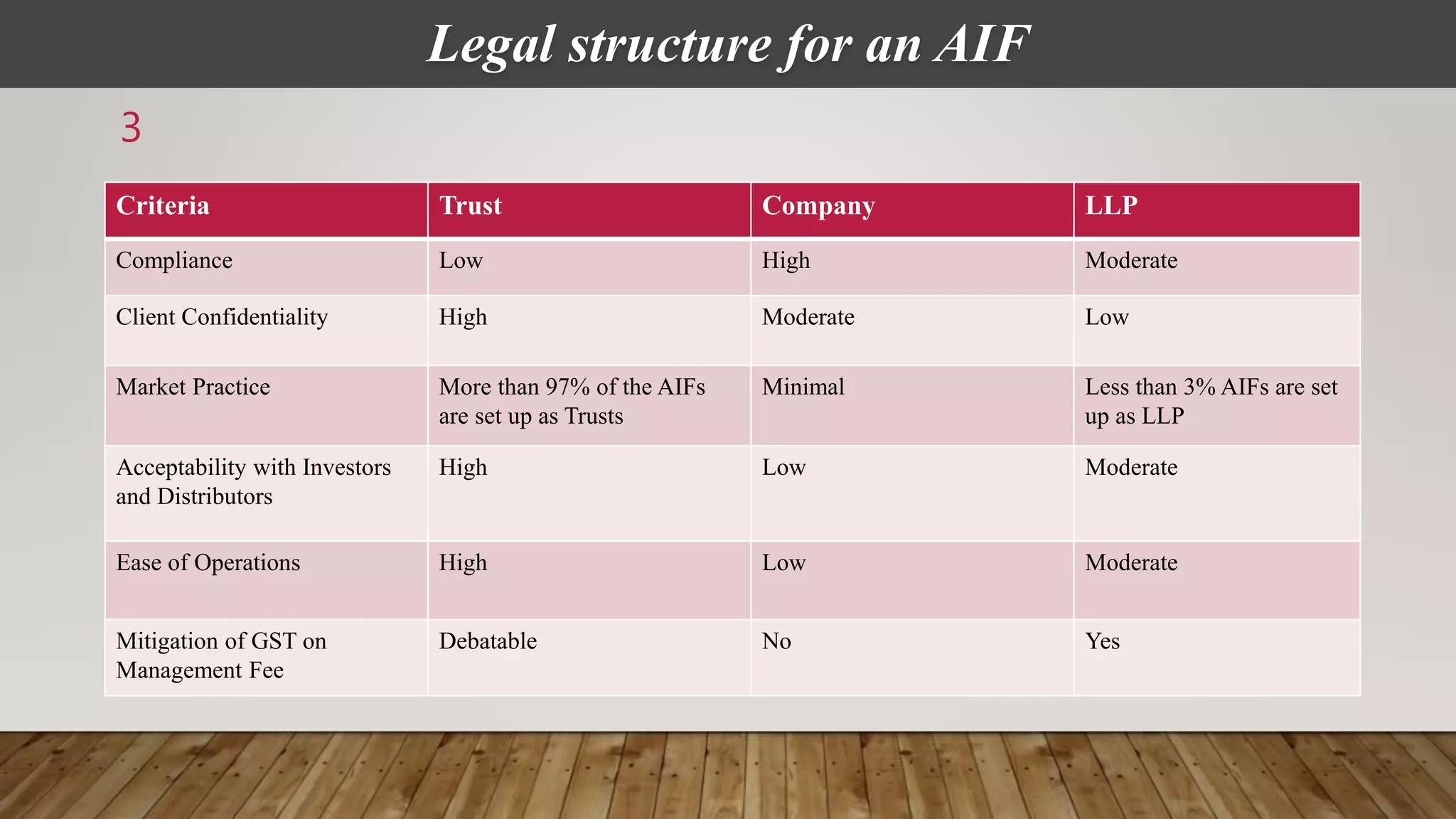 Structuring-of-AIFs_May-2019.pptx