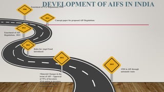 Structuring-of-AIFs_May-2019.pptx