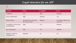 Structuring-of-AIFs_May-2019.pptx