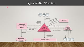 Structuring-of-AIFs_May-2019.pptx