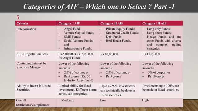 Structuring-of-AIFs_May-2019.pptx