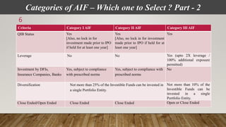 Structuring-of-AIFs_May-2019.pptx