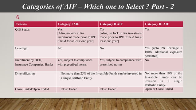 Structuring-of-AIFs_May-2019.pptx
