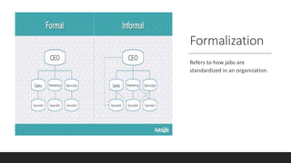 Structuring and Designing Organizations.pptx