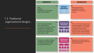 Structuring and Designing Organizations.pptx