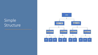 Structuring and Designing Organizations.pptx