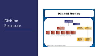 Structuring and Designing Organizations.pptx