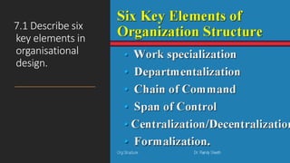 Structuring and Designing Organizations.pptx
