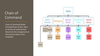 Structuring and Designing Organizations.pptx