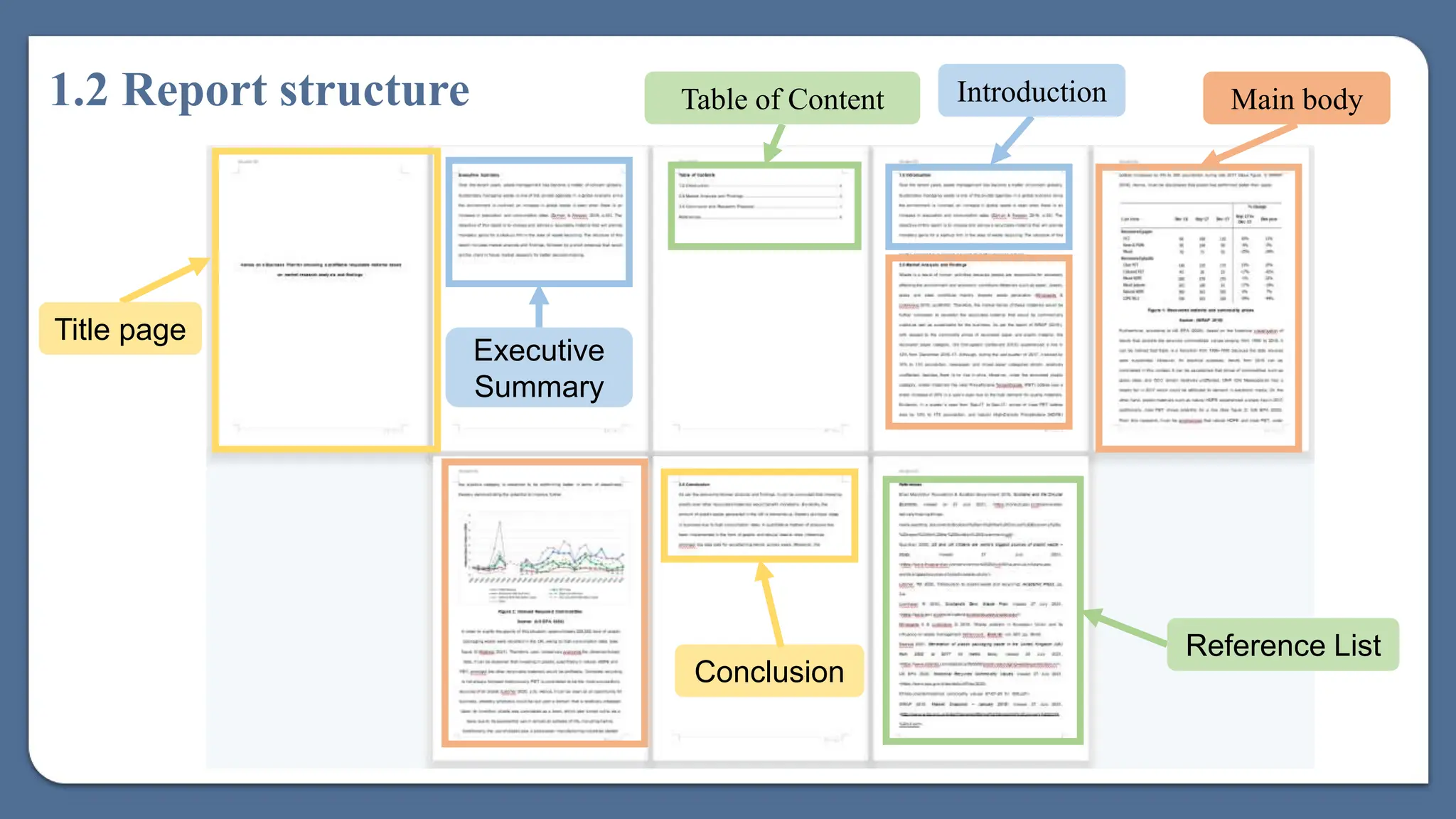 Structuring and Formatting for academic writing | PPTX
