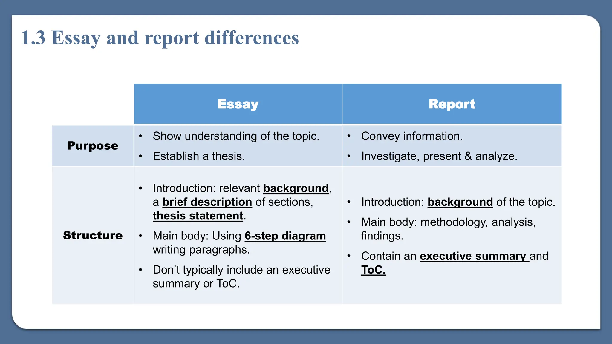 Structuring and Formatting for academic writing | PPTX