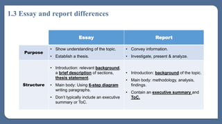 Structuring and Formatting for academic writing | PPTX