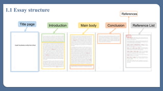 Structuring and Formatting for academic writing | PPTX