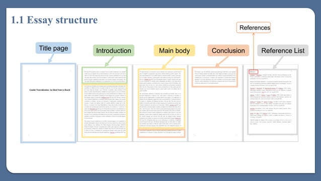 Structuring and Formatting for academic writing | PPTX