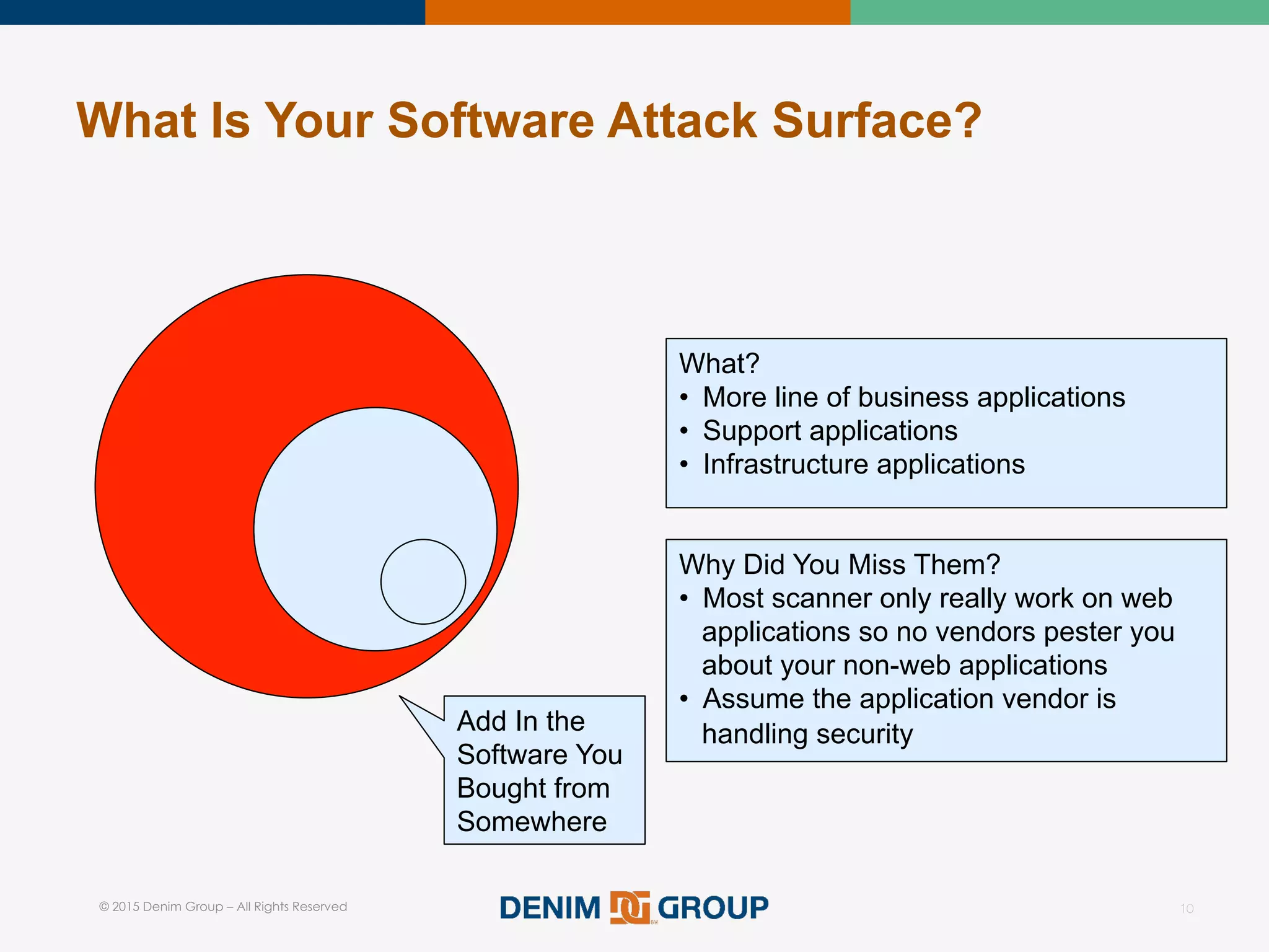 Structuring and Scaling an Application Security Program | PPT