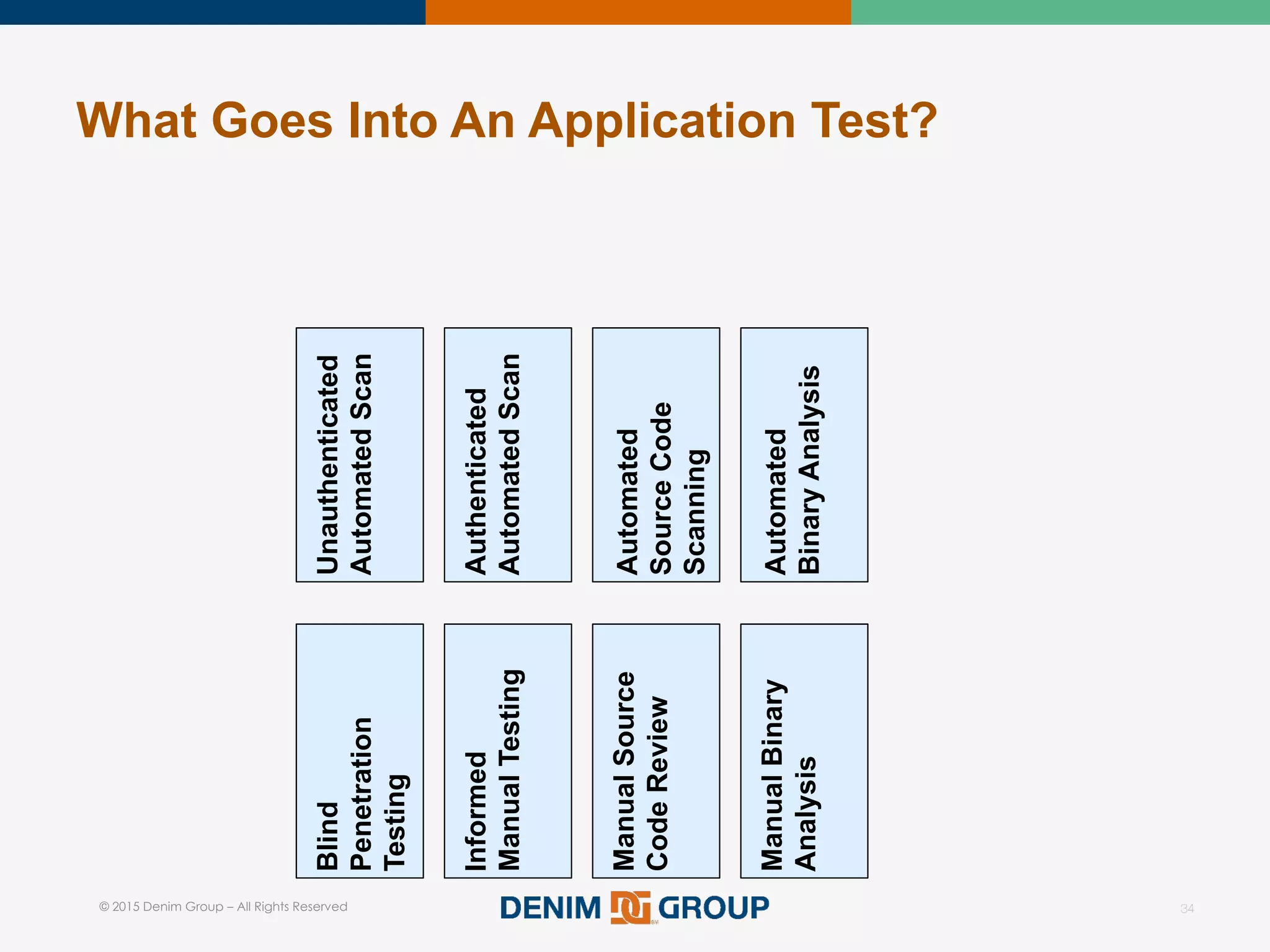 Structuring And Scaling An Application Security Program Ppt 8268